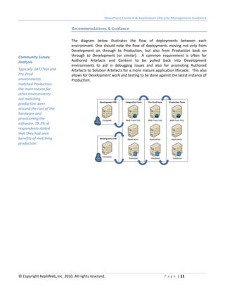 Share point content and application lifecycle management guidance | PDF