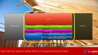 Deploying SharePoint Online: What You Need To Know | PPT
