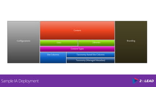 Deploying SharePoint Online: What You Need To Know | PPT