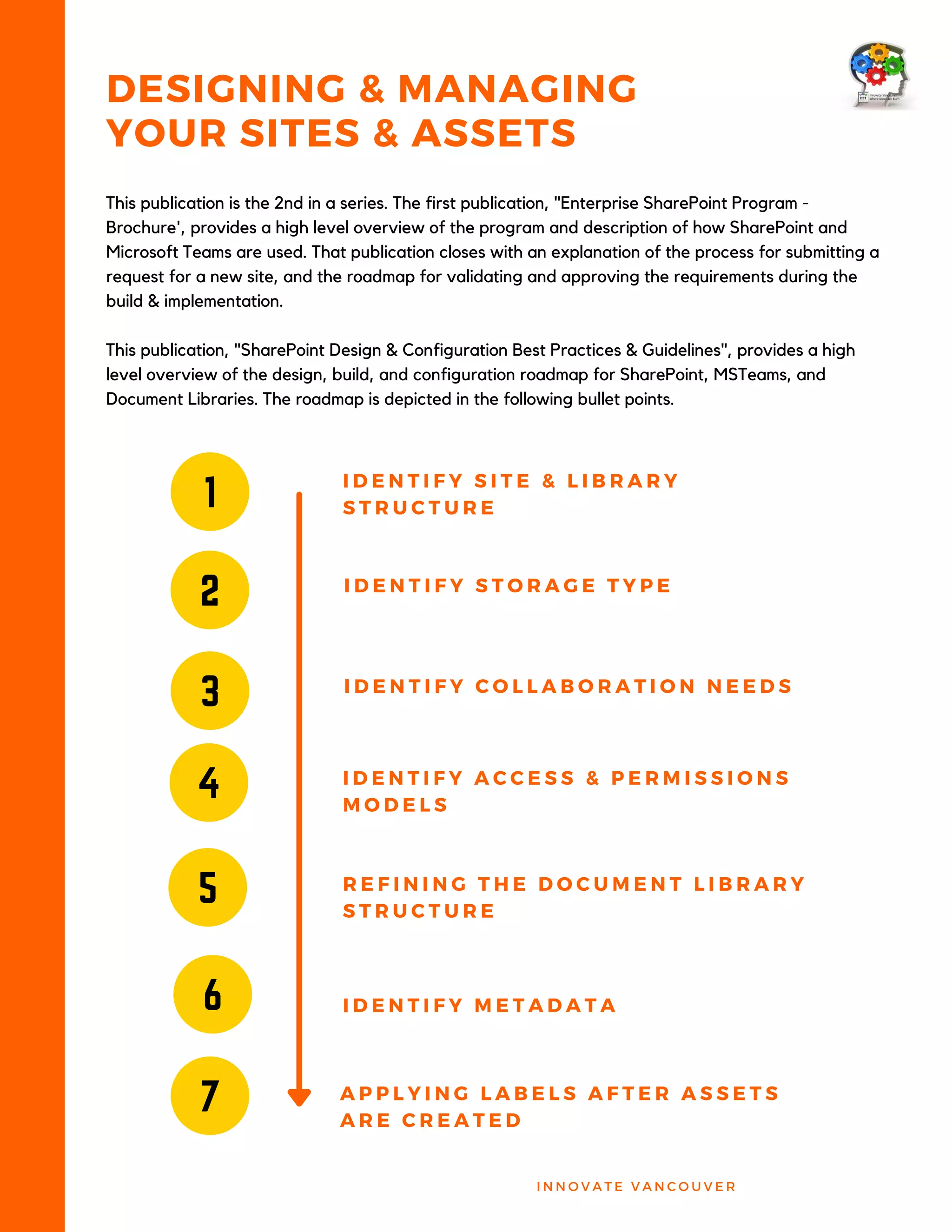 SharePoint Design & Configuration Best Practices & Guidelines ...