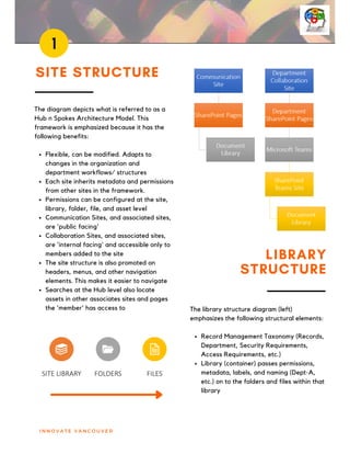 SharePoint Design & Configuration Best Practices & Guidelines ...
