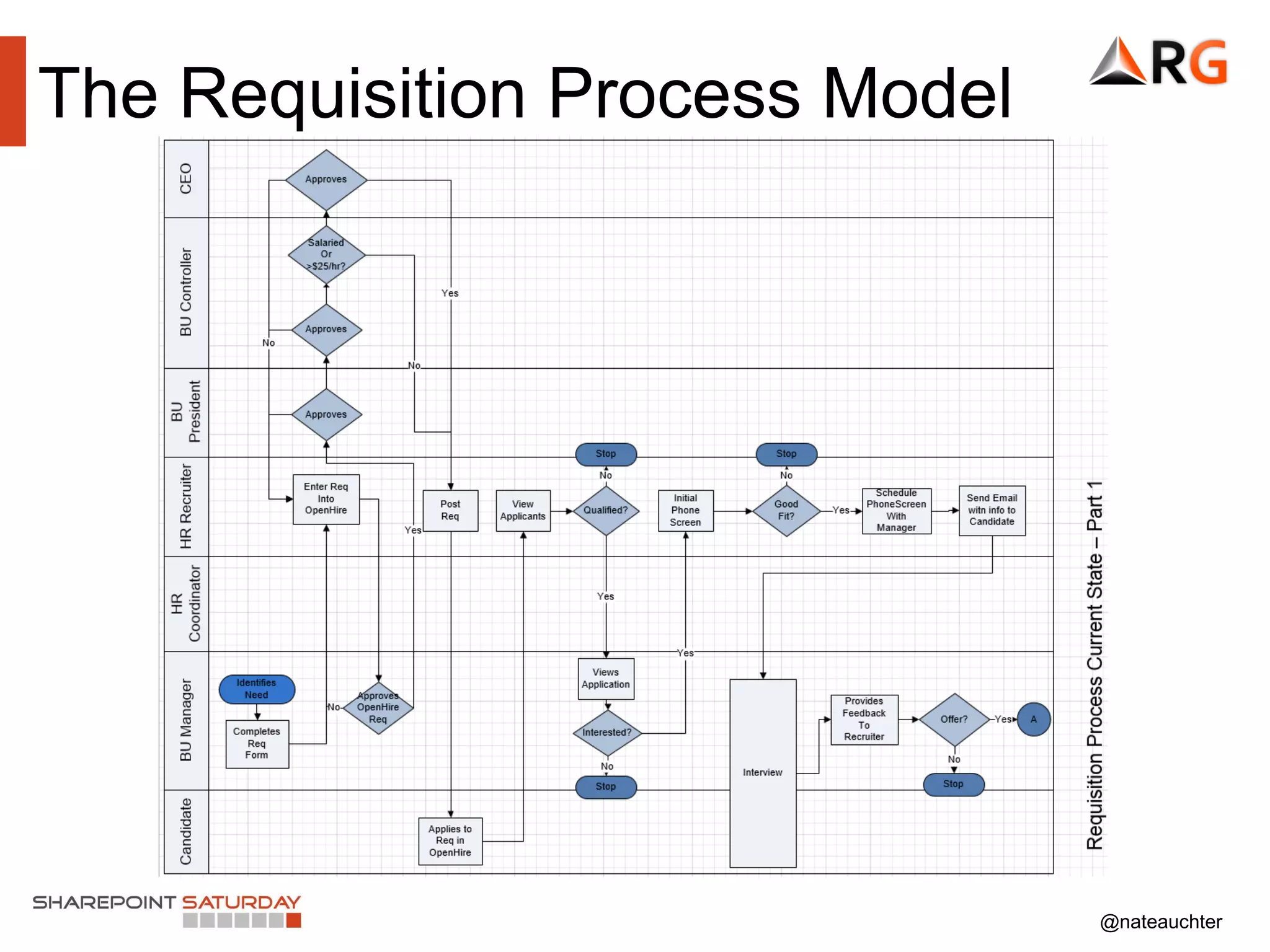 SharePoint designer 2013 workflows | PDF