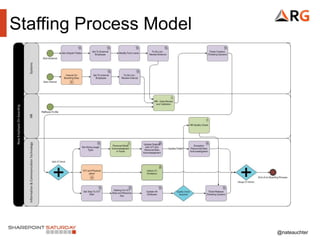 SharePoint designer 2013 workflows | PDF