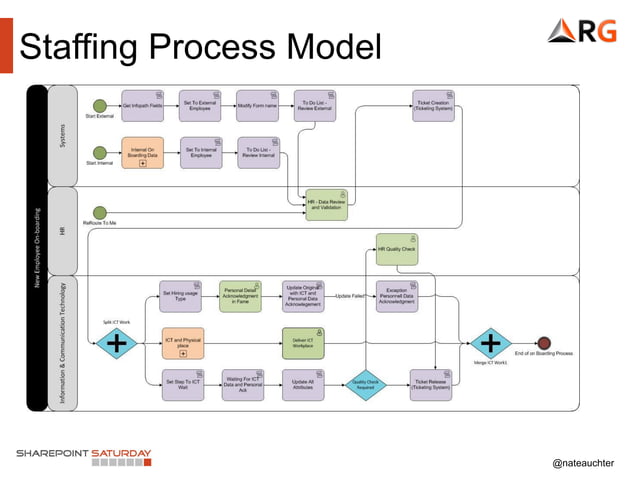 SharePoint designer 2013 workflows | PDF