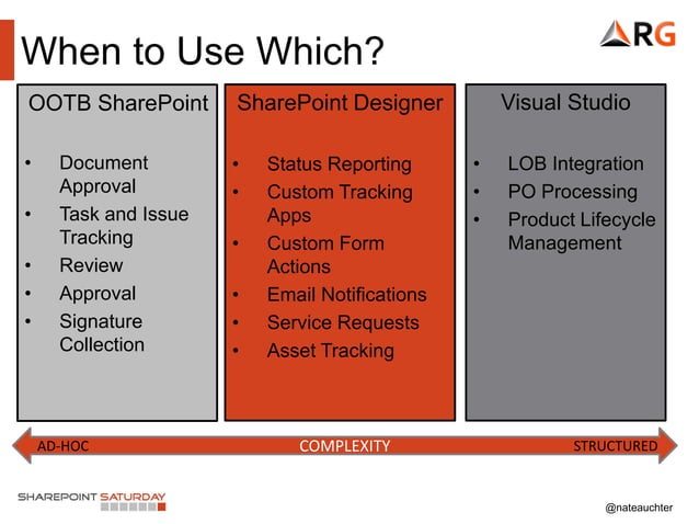 SharePoint designer 2013 workflows | PDF