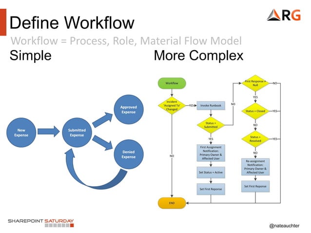 SharePoint designer 2013 workflows | PDF