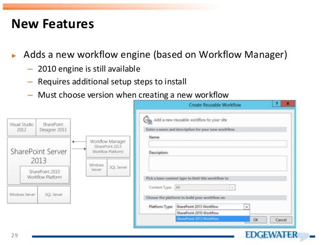 Automate business processes using SharePoint Designer Workflows