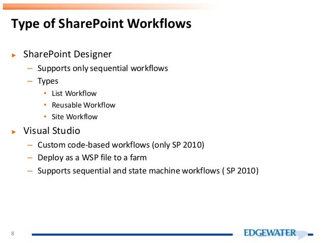 Automate business processes using SharePoint Designer Workflows
