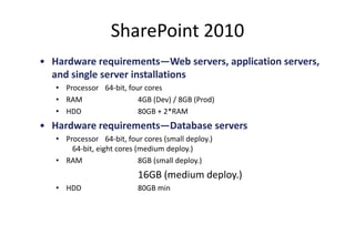 SharePointDetails.ppt