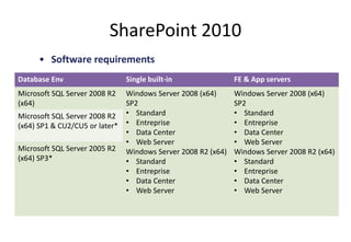 SharePointDetails.ppt