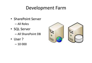 SharePointDetails.ppt