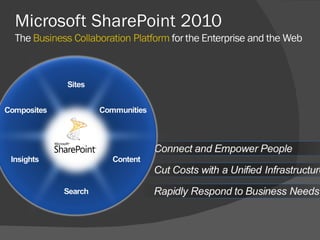 Sharepoint developement tools(webparts+worflows) EBizSoft | PPT | Web ...