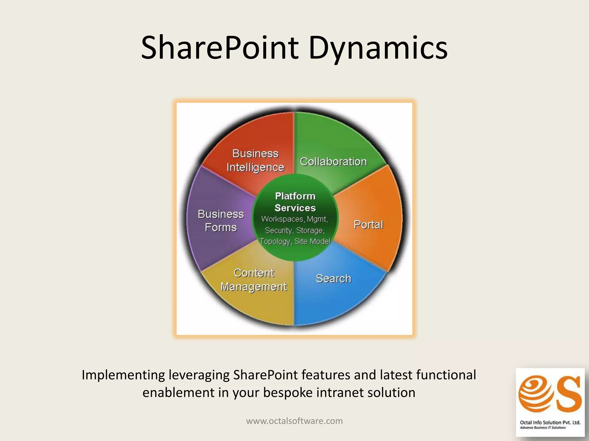 Custom SharePoint Development | PPT