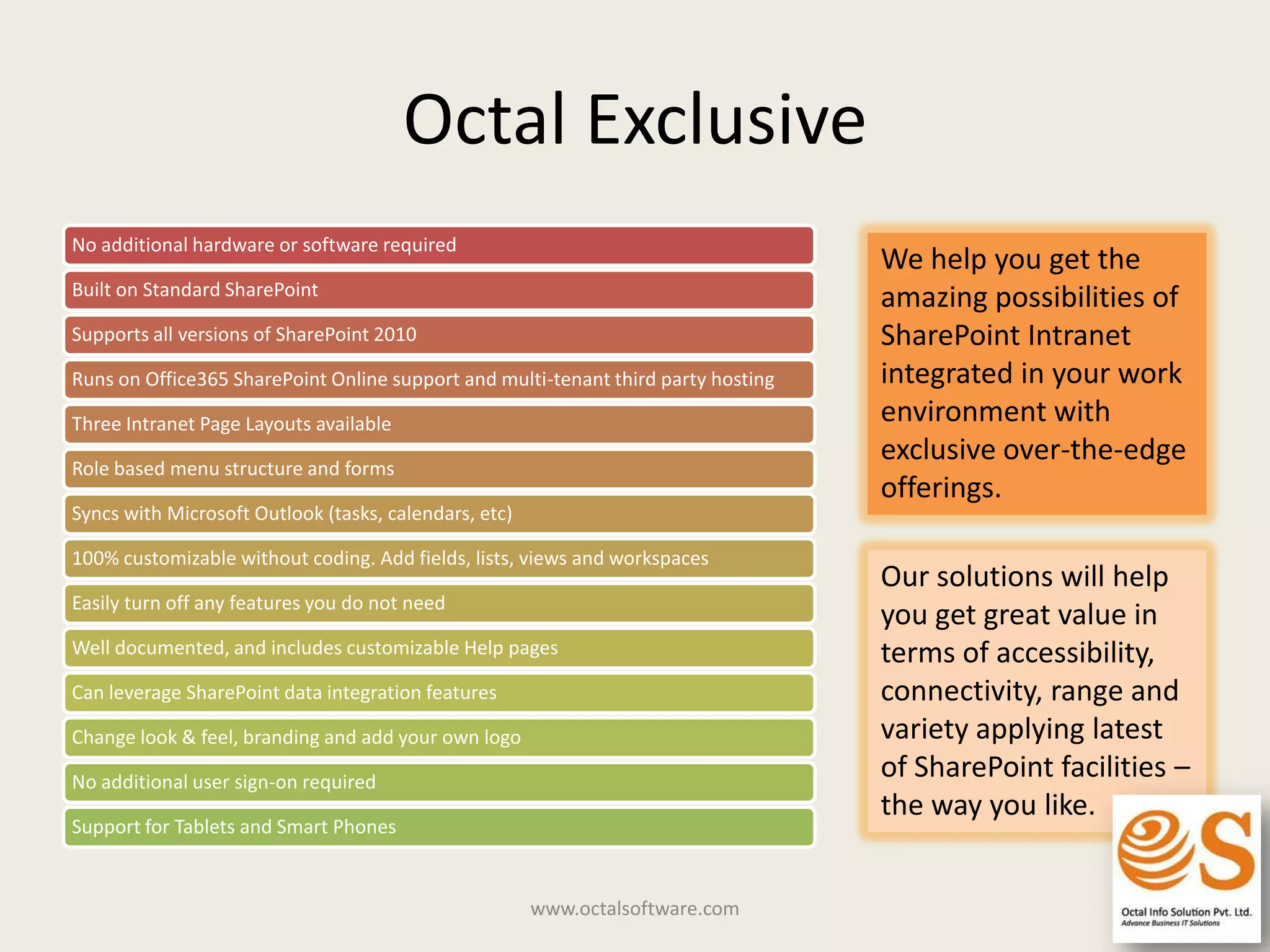 Custom SharePoint Development | PPT