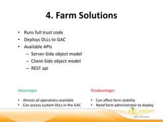 SharePoint Development | PPT
