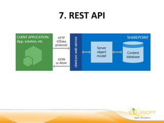 SharePoint Development | PPT