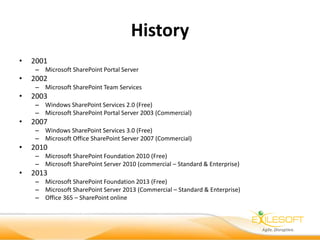 SharePoint Development | PPT