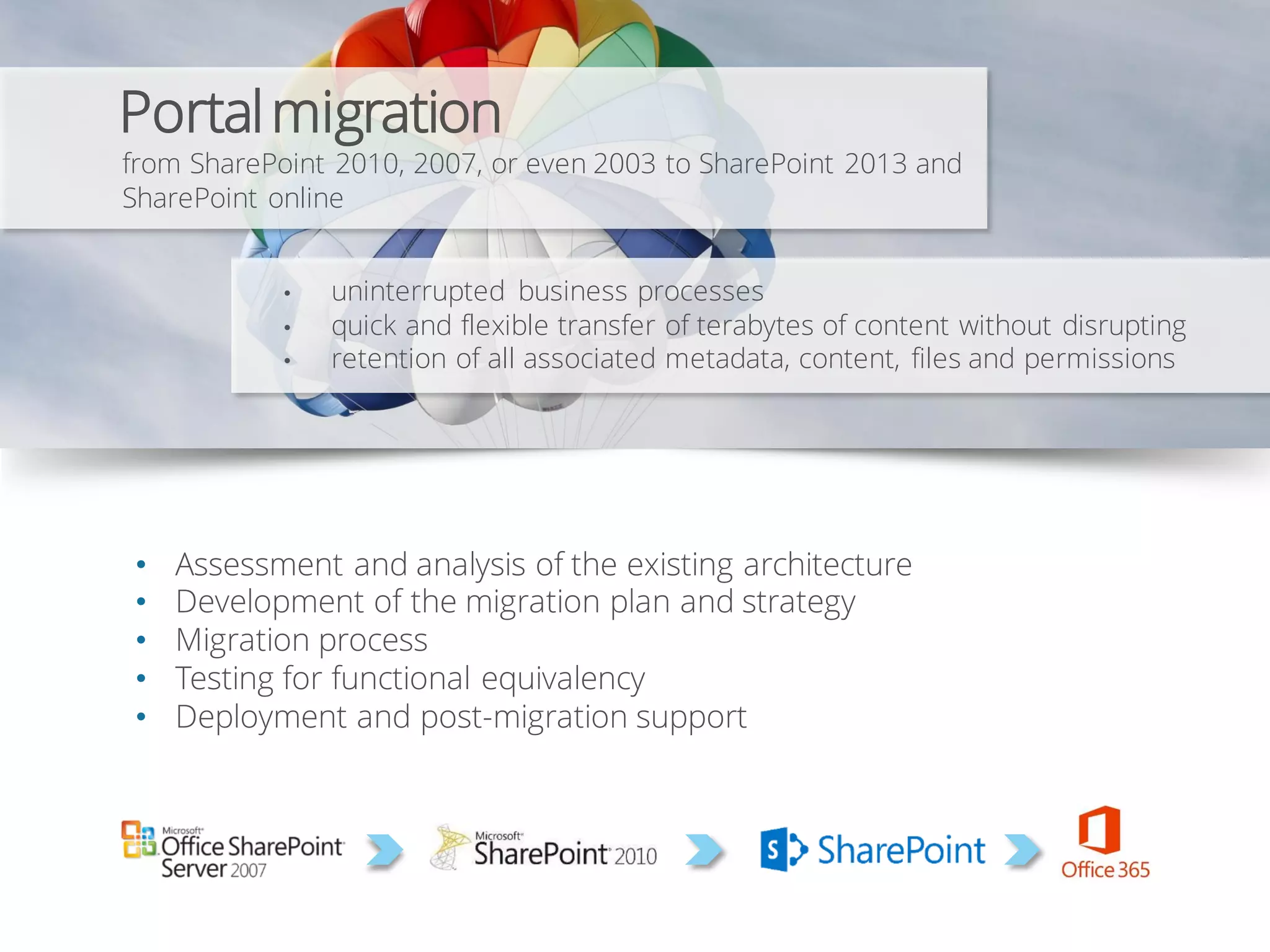 SharePoint Development Services | PPT