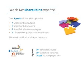 SharePoint Development Services | PPT