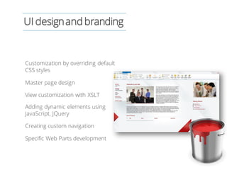 SharePoint Development Services | PPT
