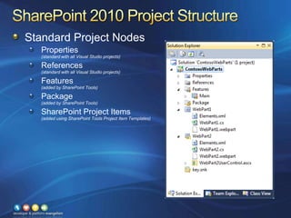 Share Point Development With Vs10 | PPTX | Shareware and Freeware | Computer Software and ...