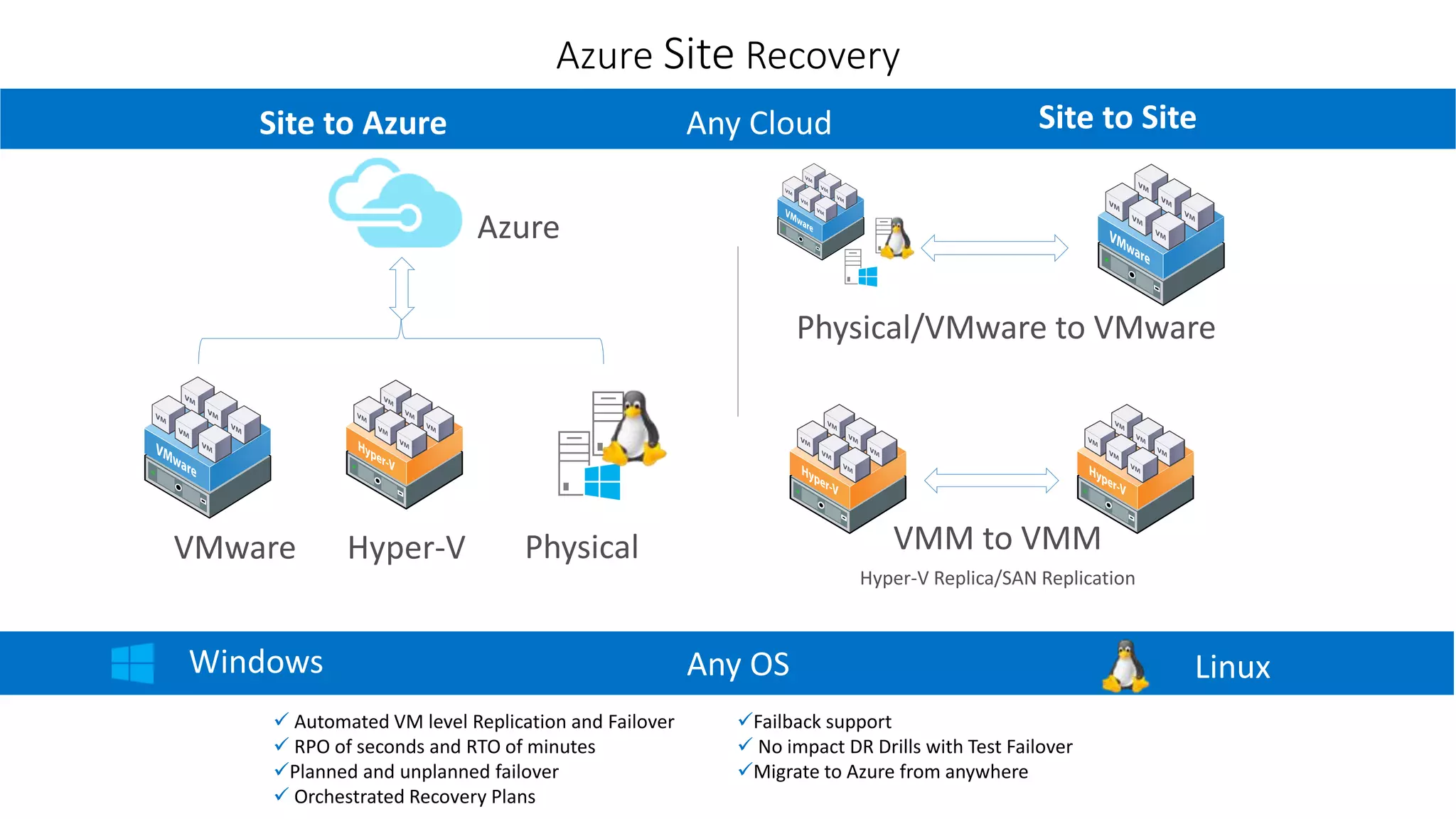 SharePoint Disaster Recovery in Microsoft Azure | PPTX