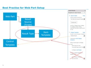 Sharepoint Display templates | PPTX
