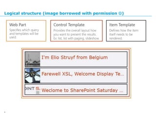 Sharepoint Display templates | PPTX