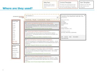 Sharepoint Display templates | PPTX