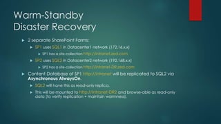 SharePoint Disaster Recovery with SQL AlwaysOn | PPTX