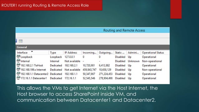 SharePoint Disaster Recovery with SQL AlwaysOn | PPT