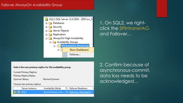 SharePoint Disaster Recovery with SQL AlwaysOn | PPT