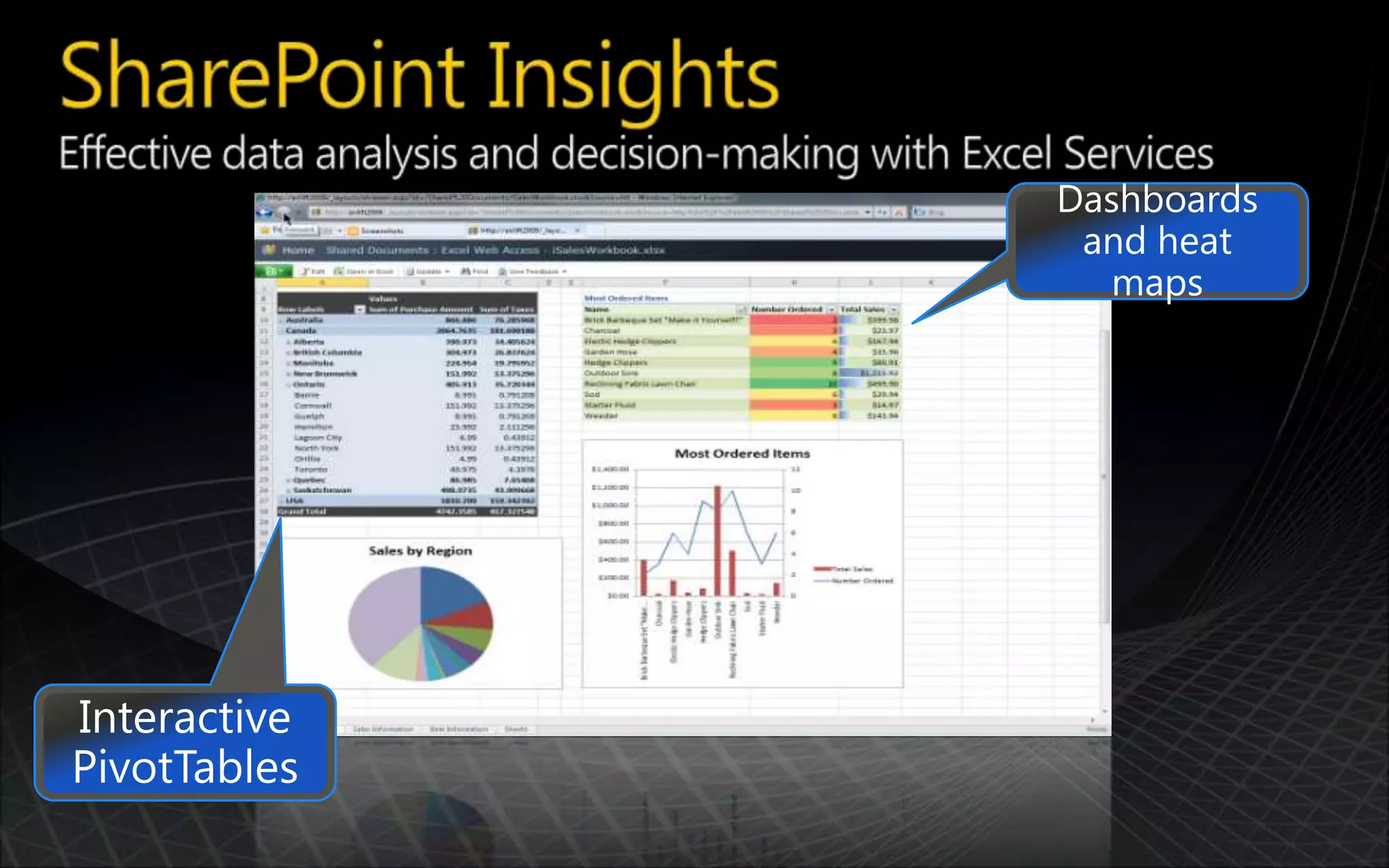 SharePoint 2010 Overview | PPT