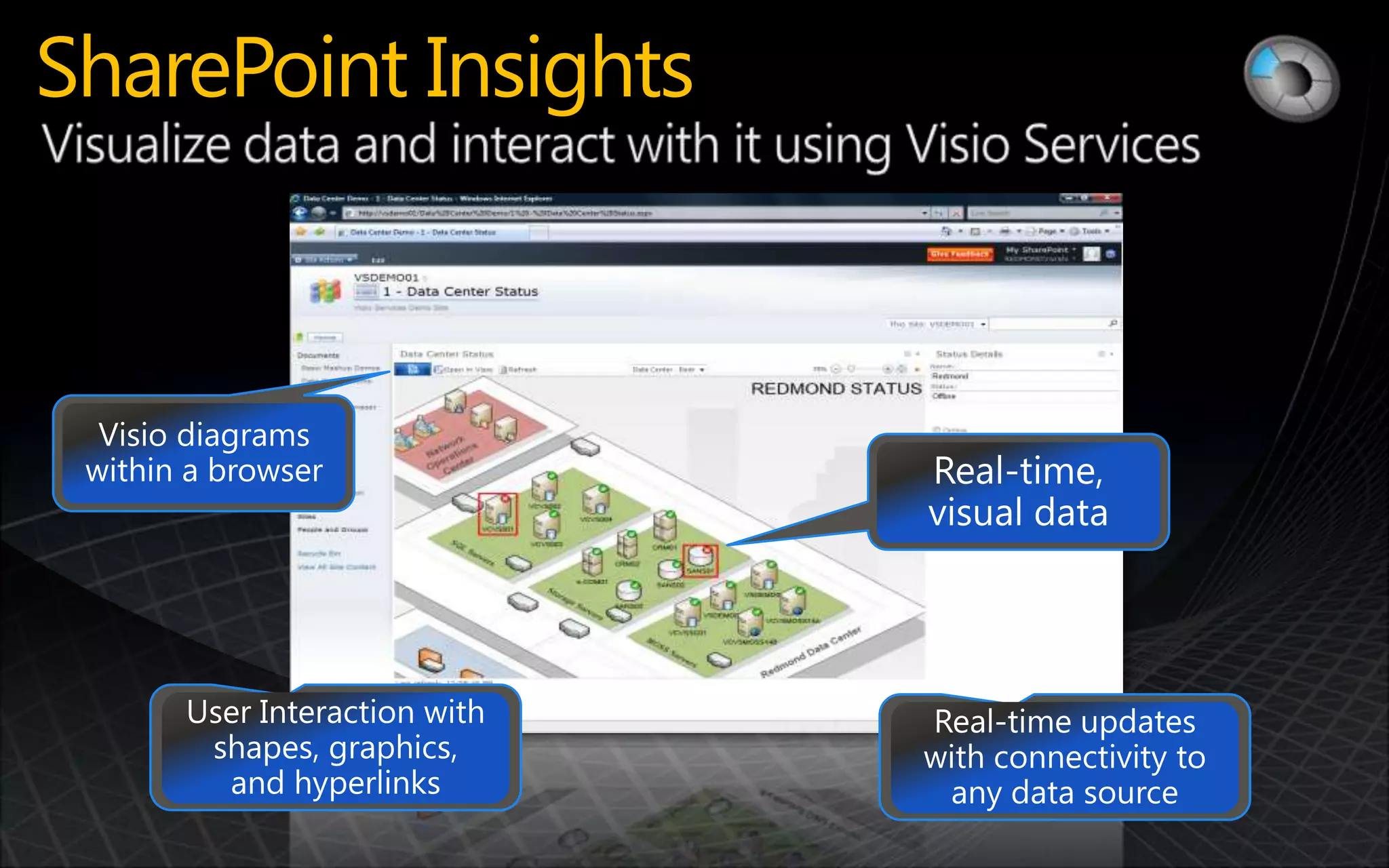 SharePoint 2010 Overview | PPT