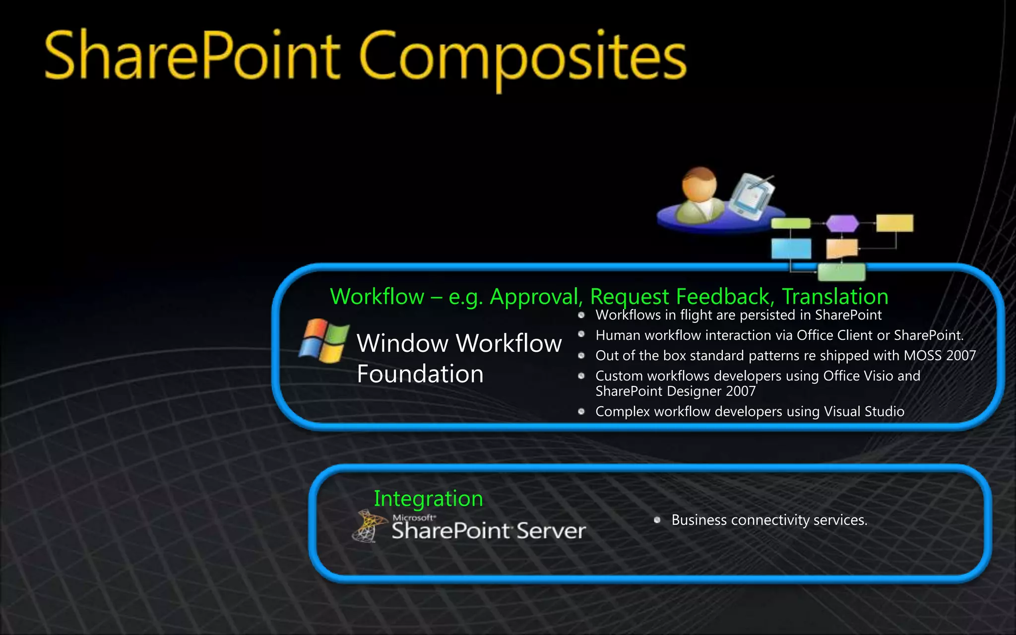 SharePoint 2010 Overview | PPT