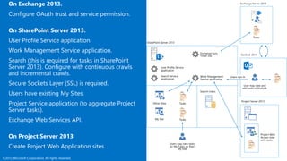 Exchange Server 2013 and SharePoint Server 2013 Integration | PPT