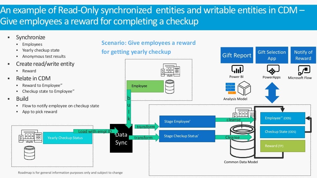 Microsoft - Cloud Platform