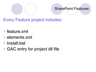 Share point features - Dipali Shiledar | PPT