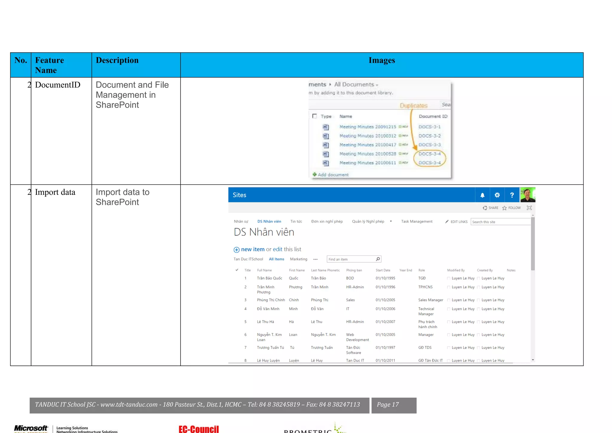 SharePoint Demo features lists by le huy luyen | PPT