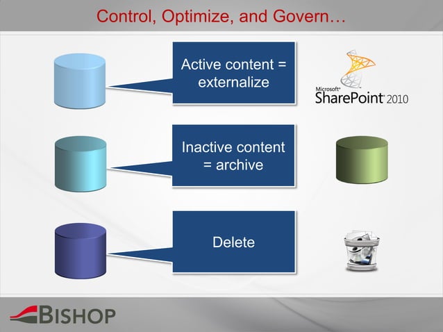 Improving Performance, Efficiency and Information Governance Control of ...