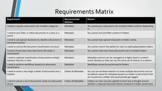 SharePoint Folders & Metadata | PPTX