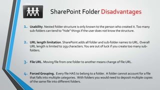 SharePoint Folders & Metadata | PPTX