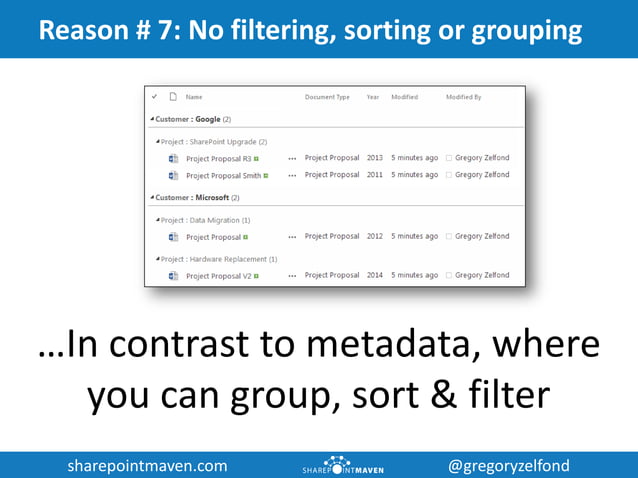 SharePoint Folders vs. Metadata | PPT