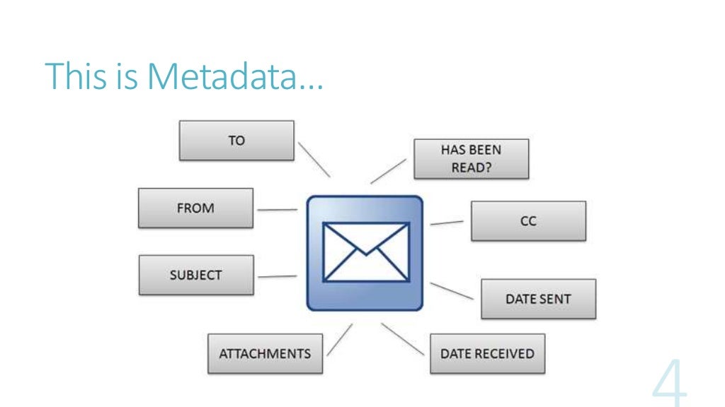 Sharepoint Folders Vs Metadata Best Practices 