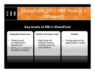 SharePoint for Records Management | PDF