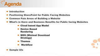 SharePoint for Building Public Facing Websites | PPTX