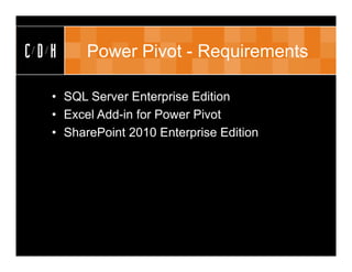 Business Intelligence in SharePoint | PPT
