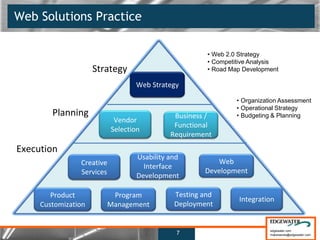 Collaboration and Productivity with Microsoft SharePoint | PPT
