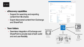SharePoint for Government | PPTX