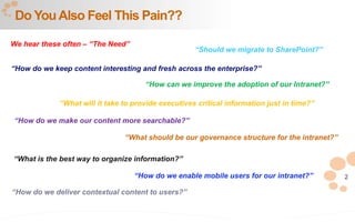 SharePoint for Intranets | PPT